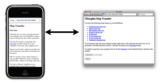 itFun.jp: iPhone でマインドマップ "iThoughts"
